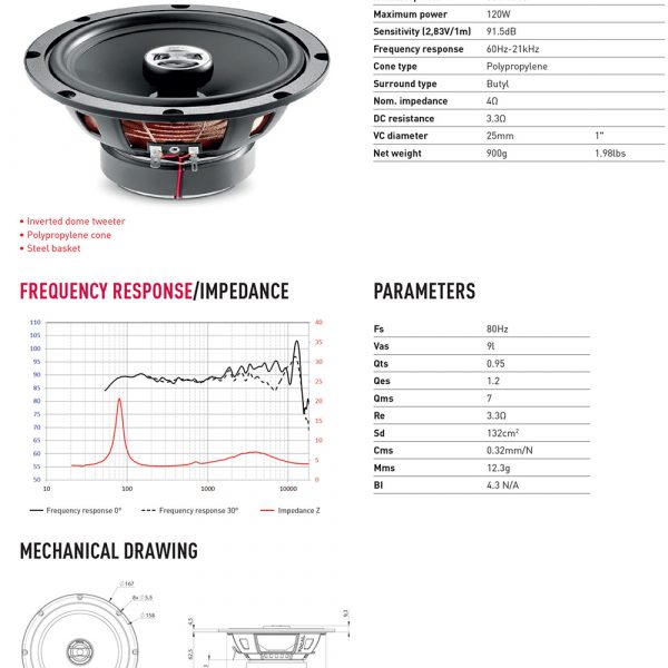 Loa Focal RSE 165 Auditor - 2 Way components, 6.5", 60W RMS - MalenAuto ...